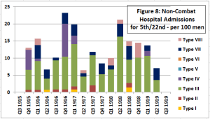 Sickness & Disease: The impact of non-combat casualties on fighting ...